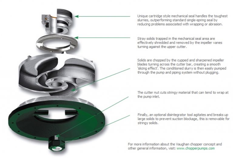 The Pump Concept | P&M Pumps Ltd & System Mix Ltd